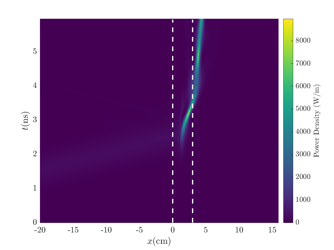 Apodizer Design to Efficiently Couple Light into a Fiber Bragg Grating ...