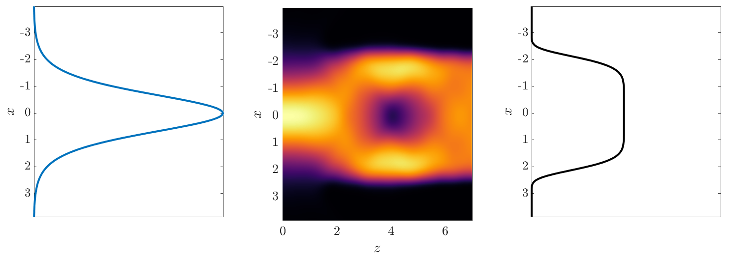 An Optimal Control Approach to Gradient-Index Design for Beam Reshaping ...