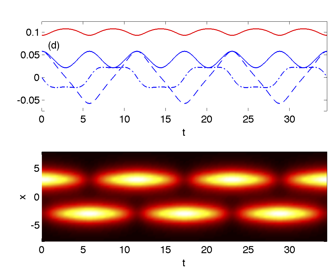 Self-trapping and Josephson tunneling solutions to the nonlinear ...