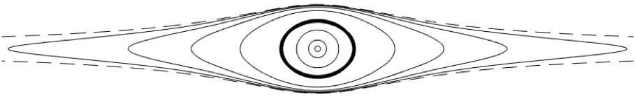 Stability of Leapfrogging Vortex Pairs: A Semi-analytic Approach | Roy ...