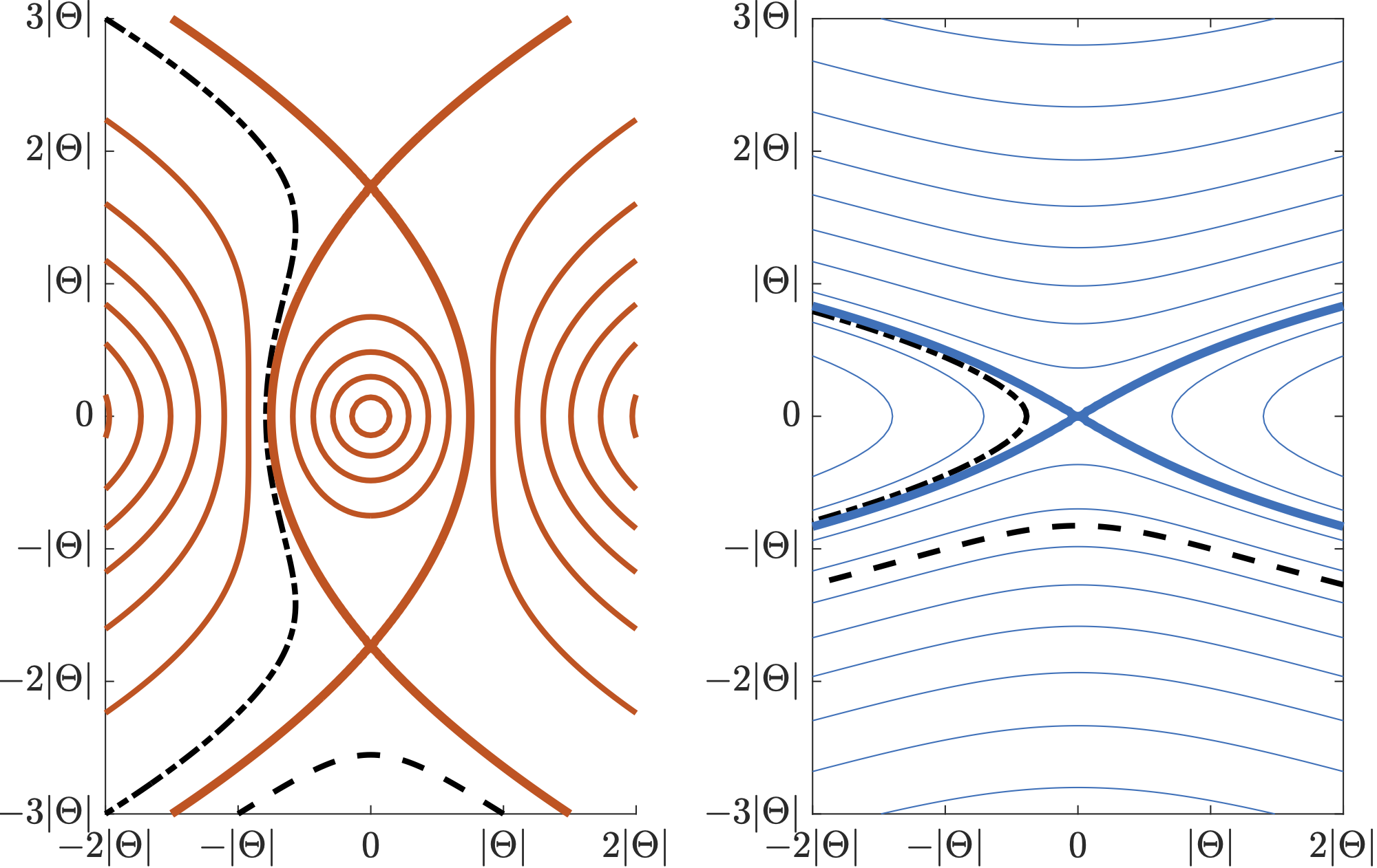A new canonical reduction of three-vortex motion and its application to ...